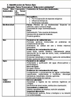 Conexiones Educativas: Estrategias para el desarrollo de temas ...