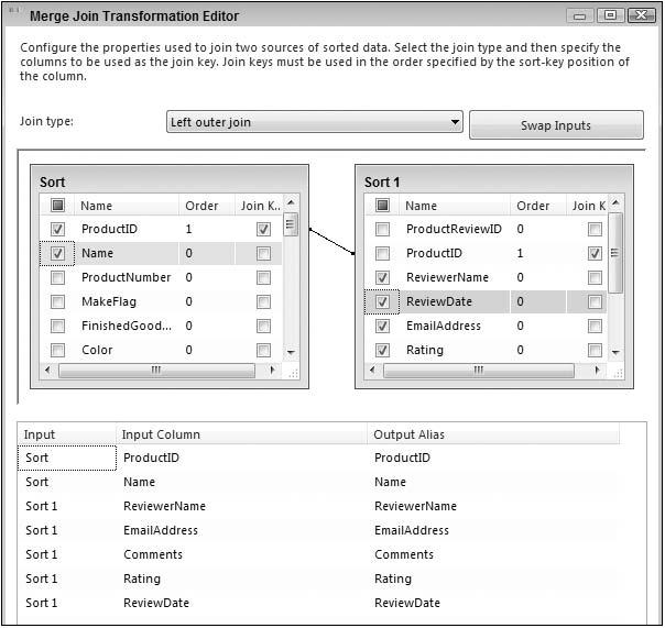 My BI Stuff Merge Join SSIS my-bi-stuff-merge-join-ssis