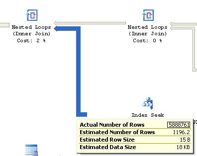Made By SQL: How to troubleshoot slow running query