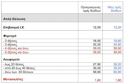 Αcarnania Blog: Ιουνίου 2010