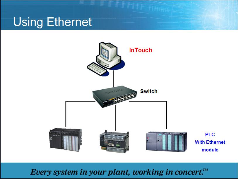 Wonderware - Software Solutions for Real-Time Success: Basic Wonderware ...