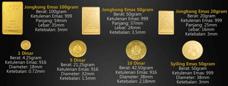 EMAS PADU: 1 Dinar Sebagai Mas Kahwin
