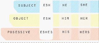 esh: "esh" basics