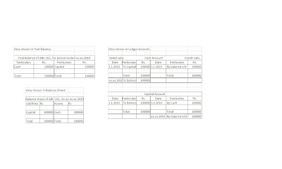 Basic Accounting Concepts For All: Journal Entries, Ledger, TB and ...
