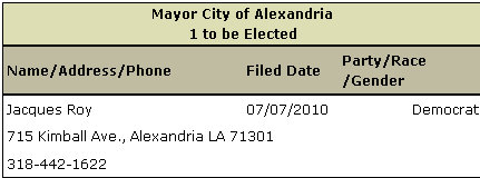 we saw that...: jacques roy qualifies for alexandria mayor....2015©