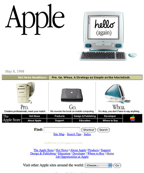 Evolution Of Popular Websites Homepage