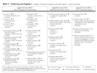 Educarium Grade 6, 7, and 8 Homework Blog: Math 8 Patterning and ...