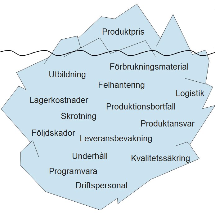 Inköp och inköpsidéer: Inköpspoliser