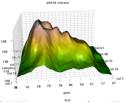 Experience with R: display 3d plots