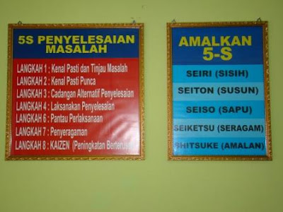 VOKASMA: PAPAN TANDA 5S