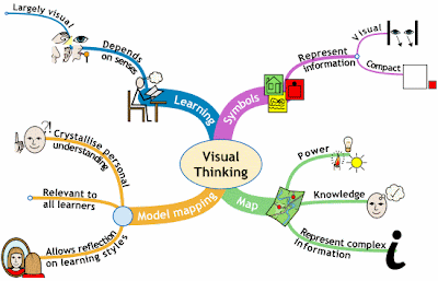 La Lopa Teaching and Learning Initiative: Superb Visual Thinking ...