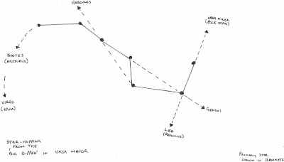 Skywatcher Ireland: Star Hopping from the Big Dipper