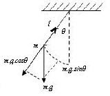 fisika: Simpangan getaran