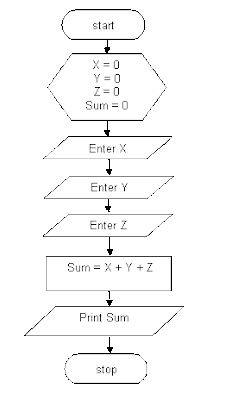 Beginners Programming: Chapter 1, Lesson 4