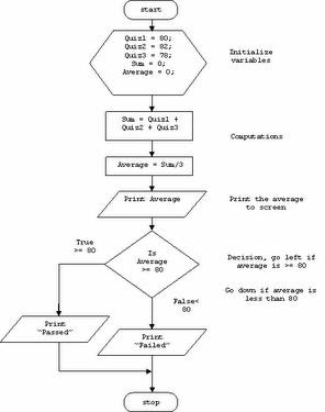 Beginners Programming: December 2007
