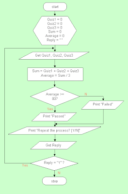Beginners Programming