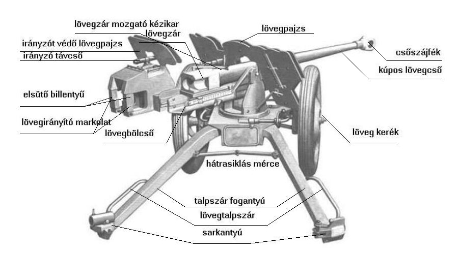 Fritzwaffen: 2,8 cm Schwere Panzerbüsche 41