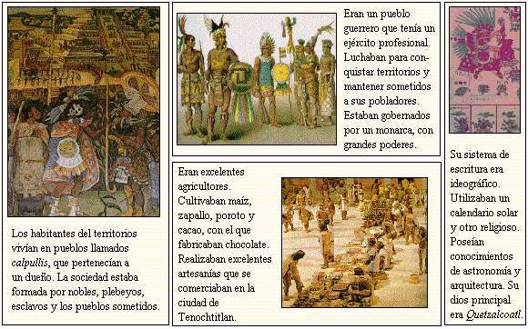 Poblaciones Aborígenes: Cultura Azteca