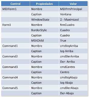 Aprendiendo a programar en visual basic: Aprende a programar en Visual ...