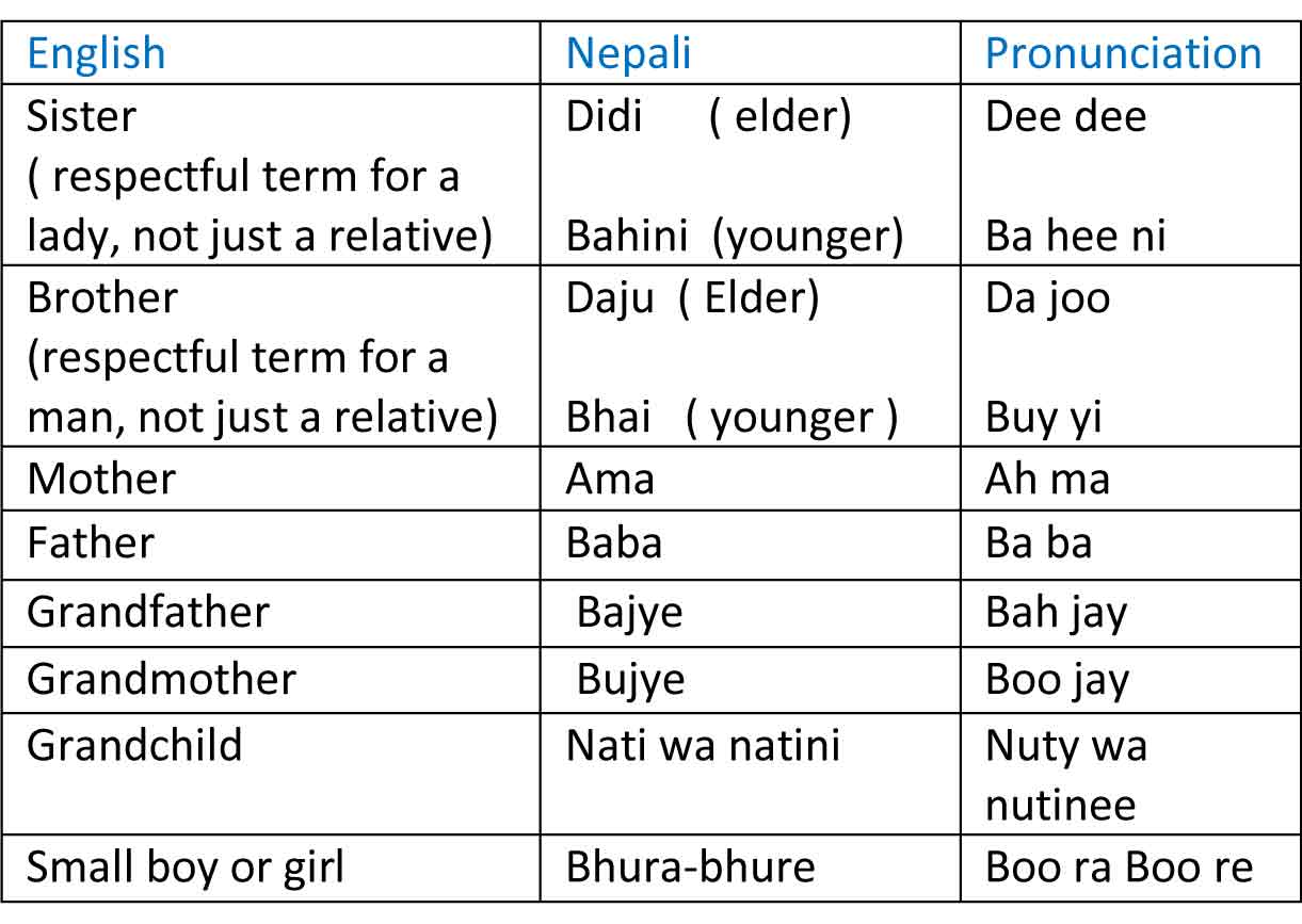 Beautiful Nepal Learn Nepali 2 Words For People