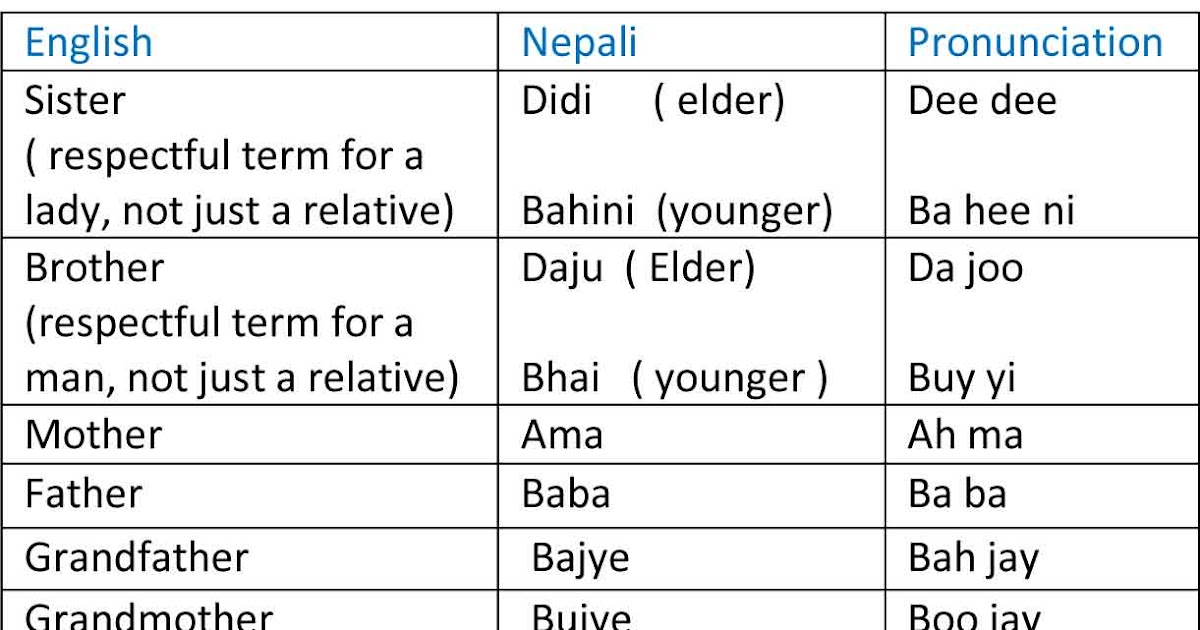 Beautiful Nepal: Learn Nepali 2 - Words for people