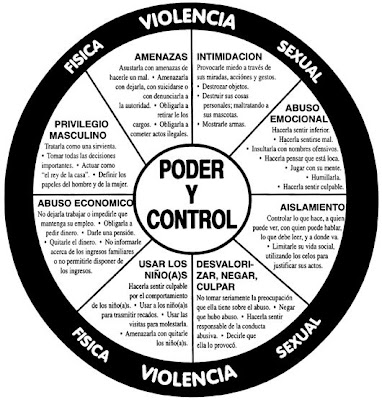 PRONOMAS: Rueda del Poder y Control