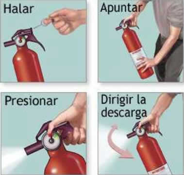 Halones para apagar un incendio