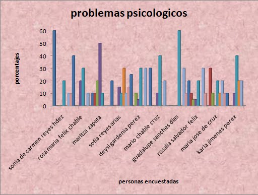 problemas psicologicos: problemas psicologicos