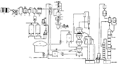 Continuous Fermentation Through Fixed-yeast Fluidized-bed ~ Bioethanol Fuel