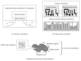 VLSI Concepts: Process Variation - Effects On Design, Different Types ...