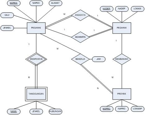 Pengertian Erd Entity Relationship Diagram Diagram Alur Flowchart Images
