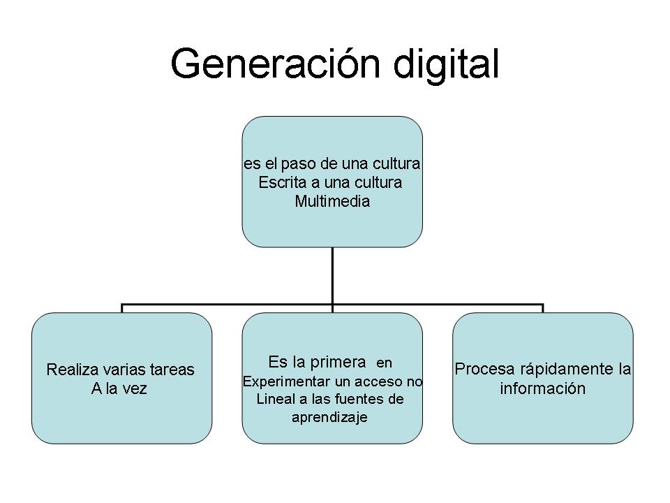 todo.pa.buena.obra: mapa conceptual de generacion digital.