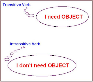 TRANSITIVE AND INTRANSITIVE VERBS