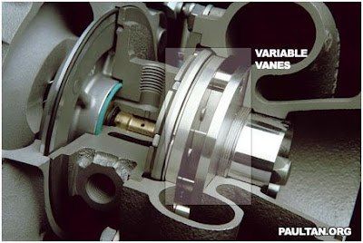 POWERGO: Turbo de geometria variável