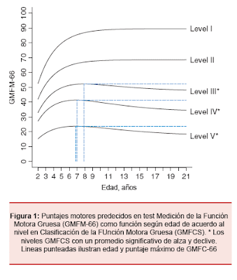 ABR HISPANO - Rehabilitación Biomecánica Avanzada: Poniéndonos serios ...