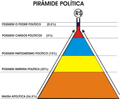 FOLHA DE ABAETETUBA: TEORIA DA PIRÂMIDE POLÍTICA (atualizado)