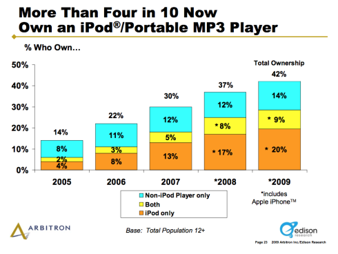 simplechords.: How much is too much??
