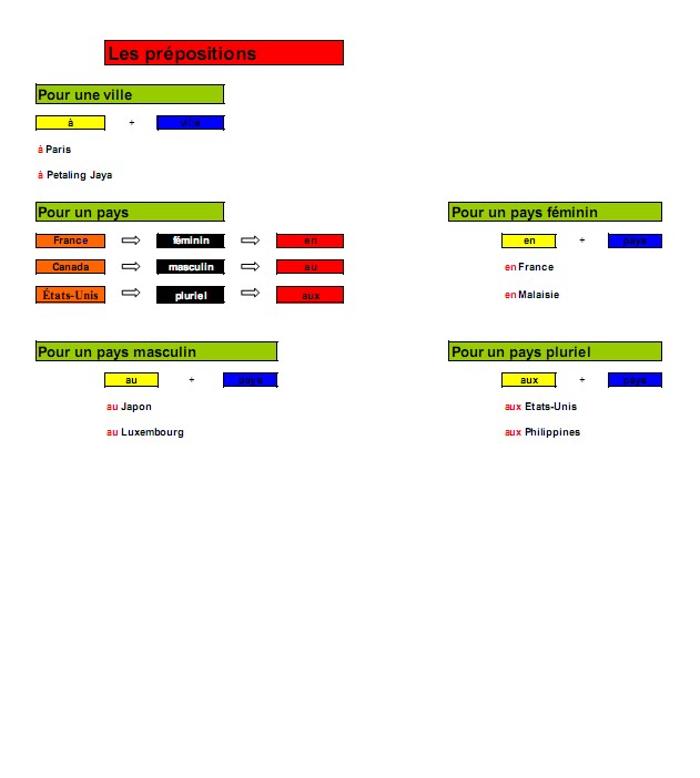 French4MAS: PREPOSITIONS: VILLES ET PAYS (cities & countries)