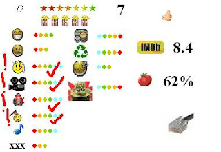 300 (300 – Eroii de la Termopile) -7/10 ~ Ultimele Filme vazute de DANEZIA