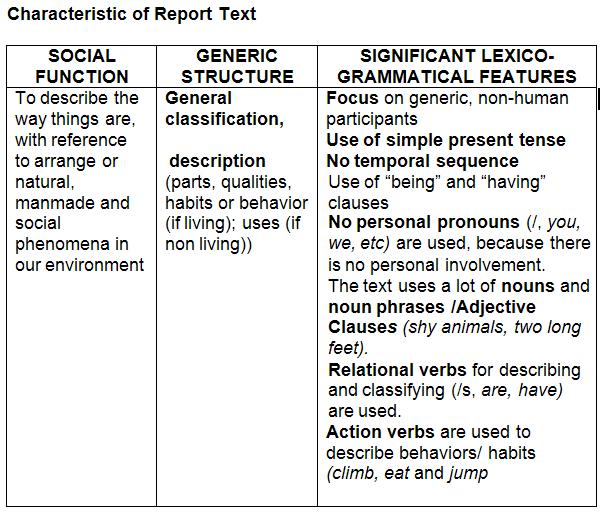 Catatan Intan: Characteristic of Report Text