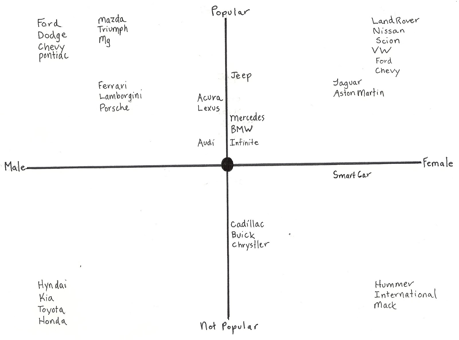 Affinity mapping example - tropicalbery
