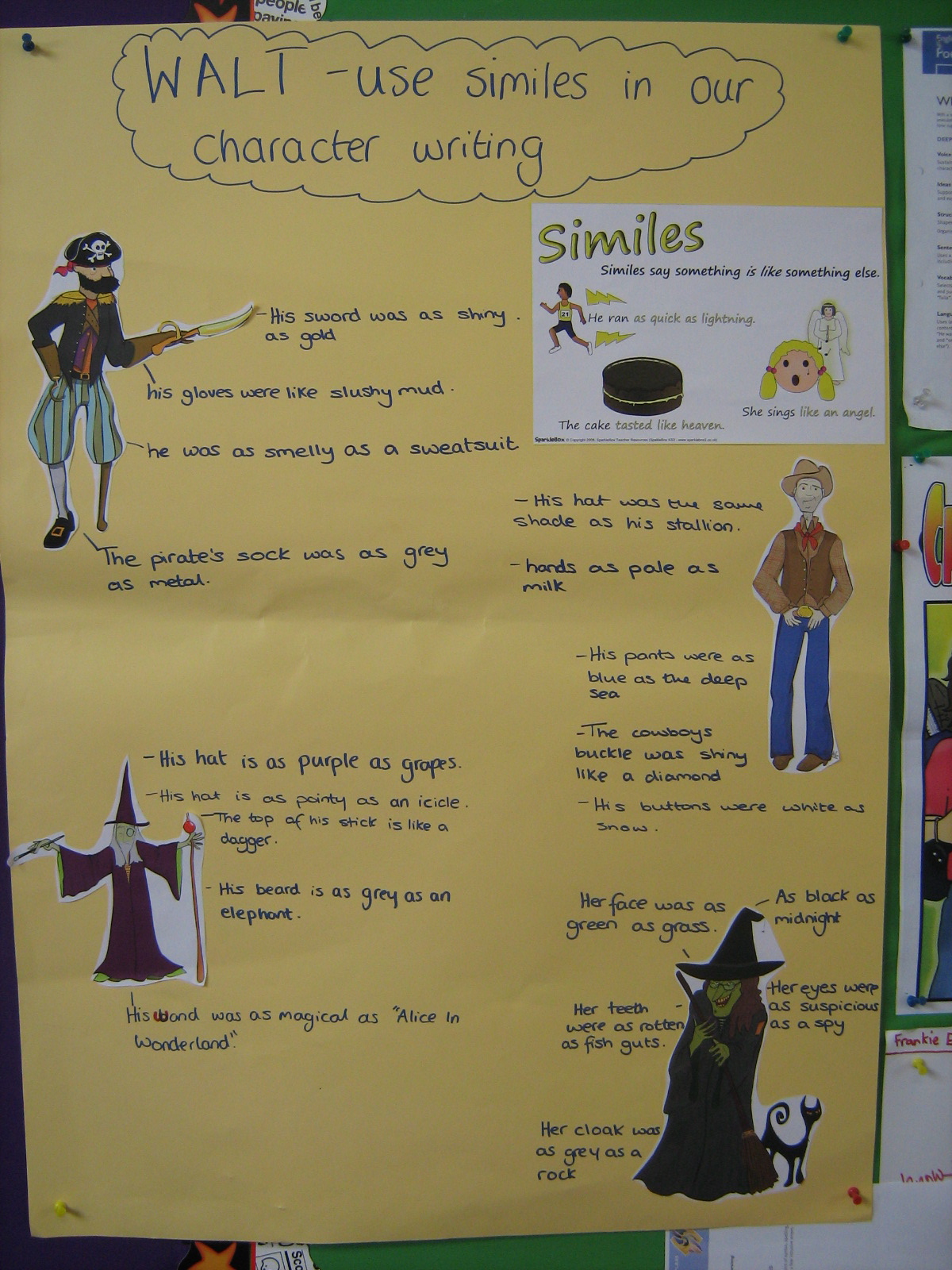 Room 13: Character Writing