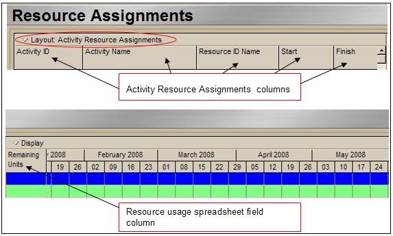 Manpower Histogram Excel Template