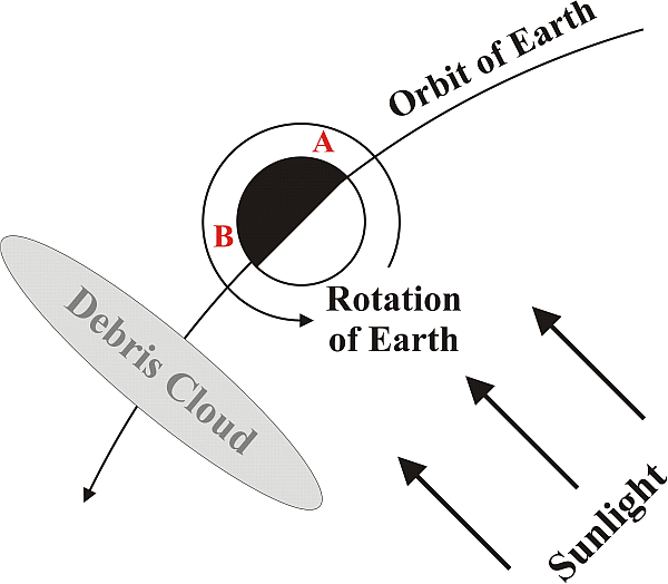 Perseid meteor shower ~ Hudson Valley Geologist