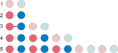 Introduction to Fibonacci numbers ~ Hudson Valley Geologist