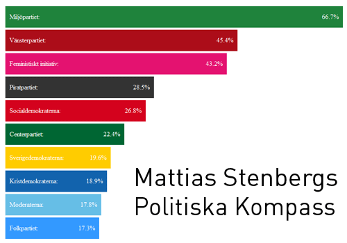 Stenberg Politik: En fungerande kompass