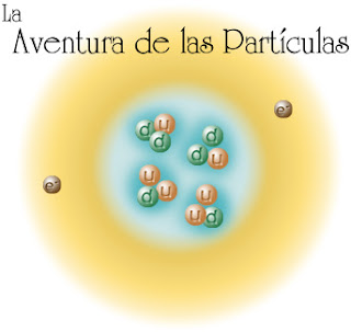Particulas: Particulas y Atomos