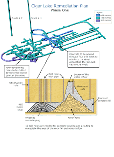 Cameco Issues Cigar Lake Update
