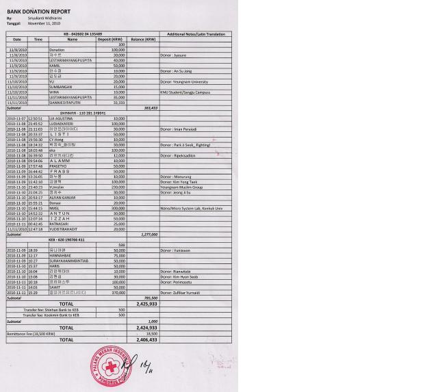 One Day for Indonesia: Receipt from Indonesian Red Cross (Palang Merah ...