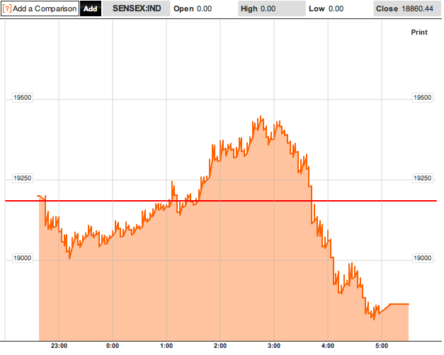omurtlak50: bloomberg stock ticker
